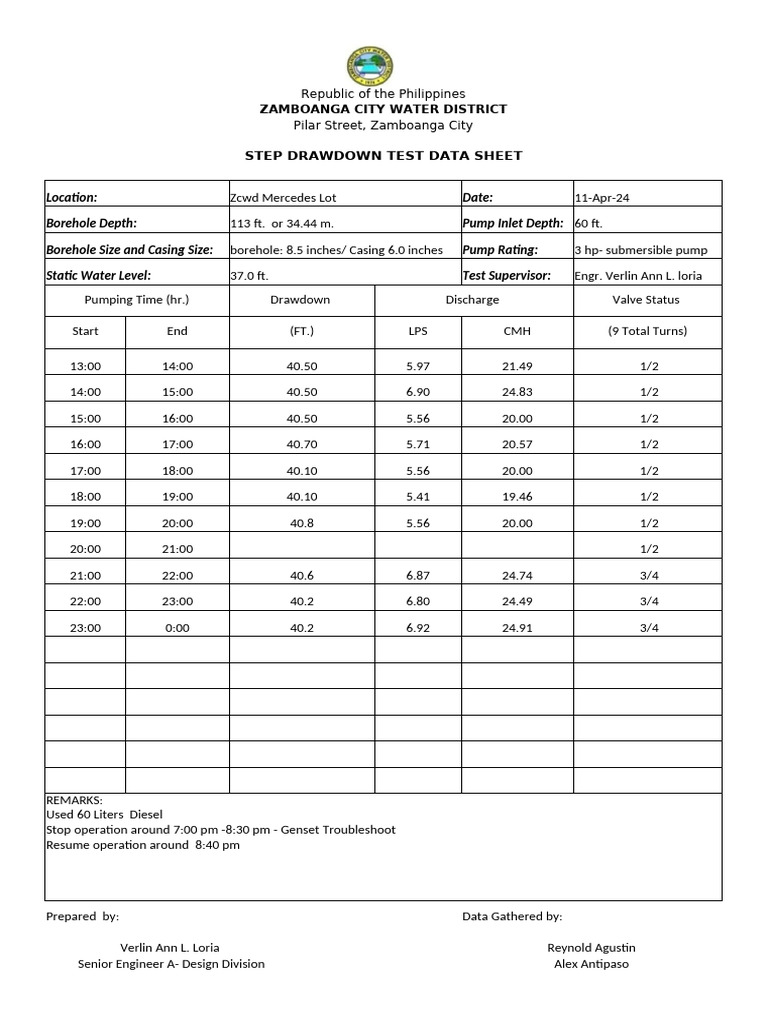 Step Drawdown Test Data Sheet - VLL | PDF | Turbomachinery | Chemical ...