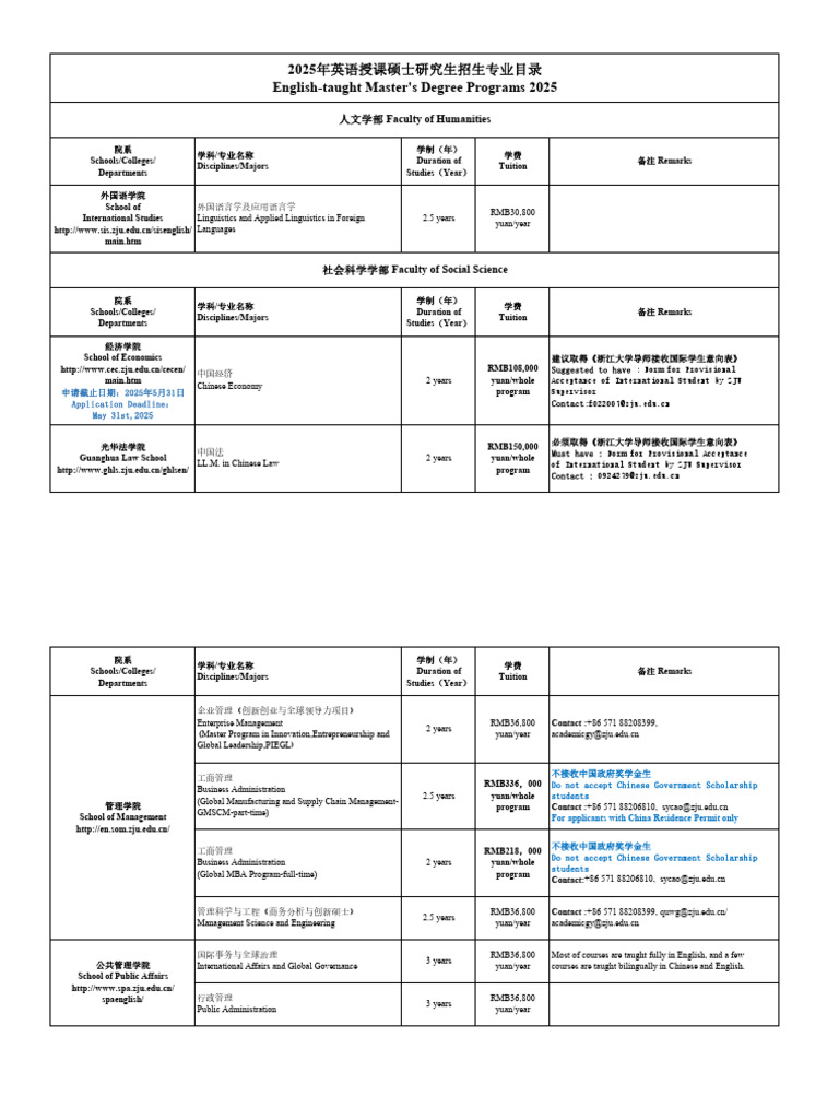 2025 English-Taught Master's Degree Programs 2025: Faculty of ...