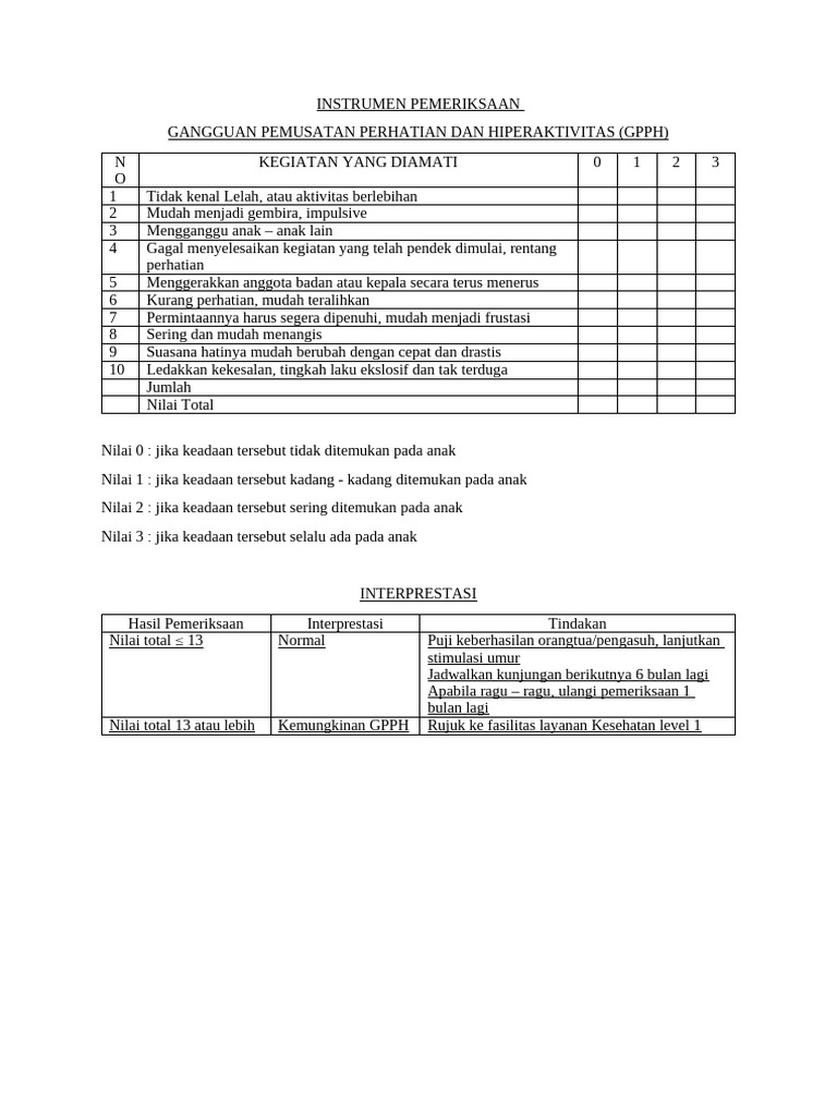Kuesioner GPPH dan Skor Normal | PDF