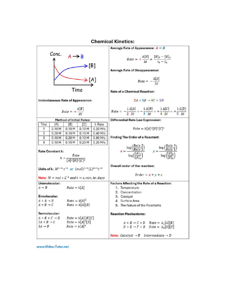 Chemical Kinetics Formula | PDF
