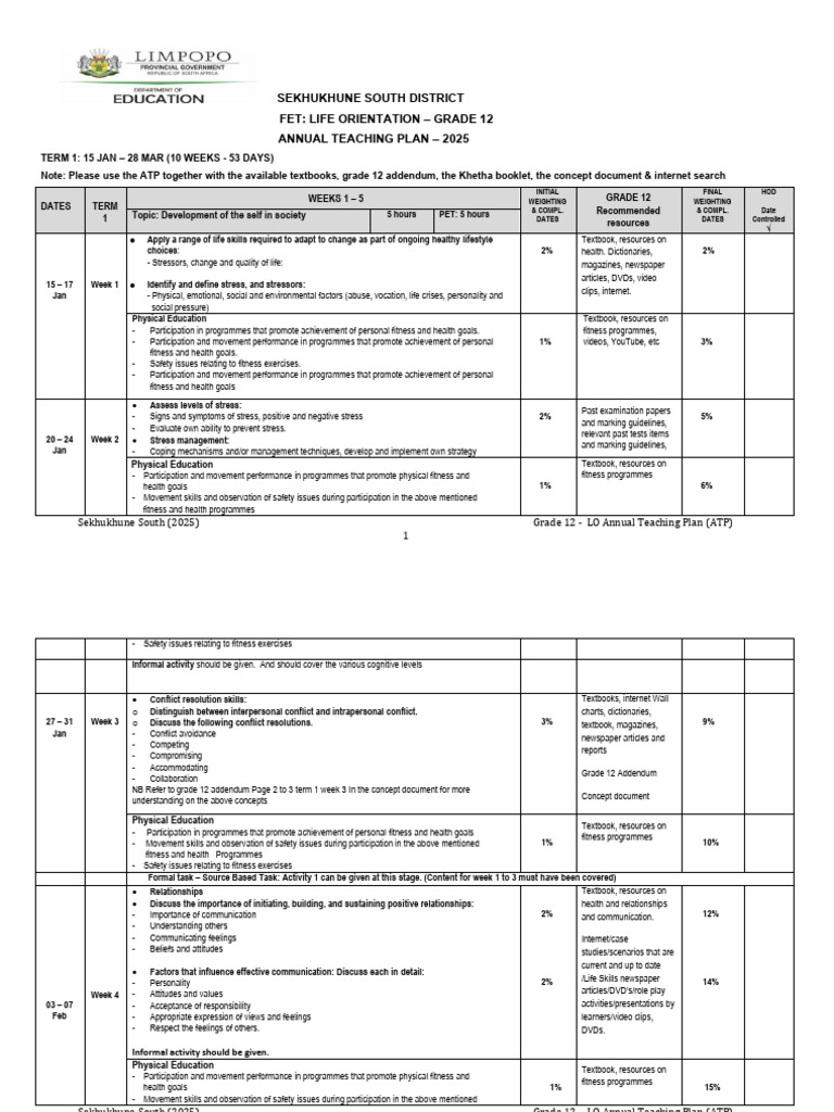 Atp SSD Grade 12 Lo 2025 | PDF | Entrepreneurship | Learning