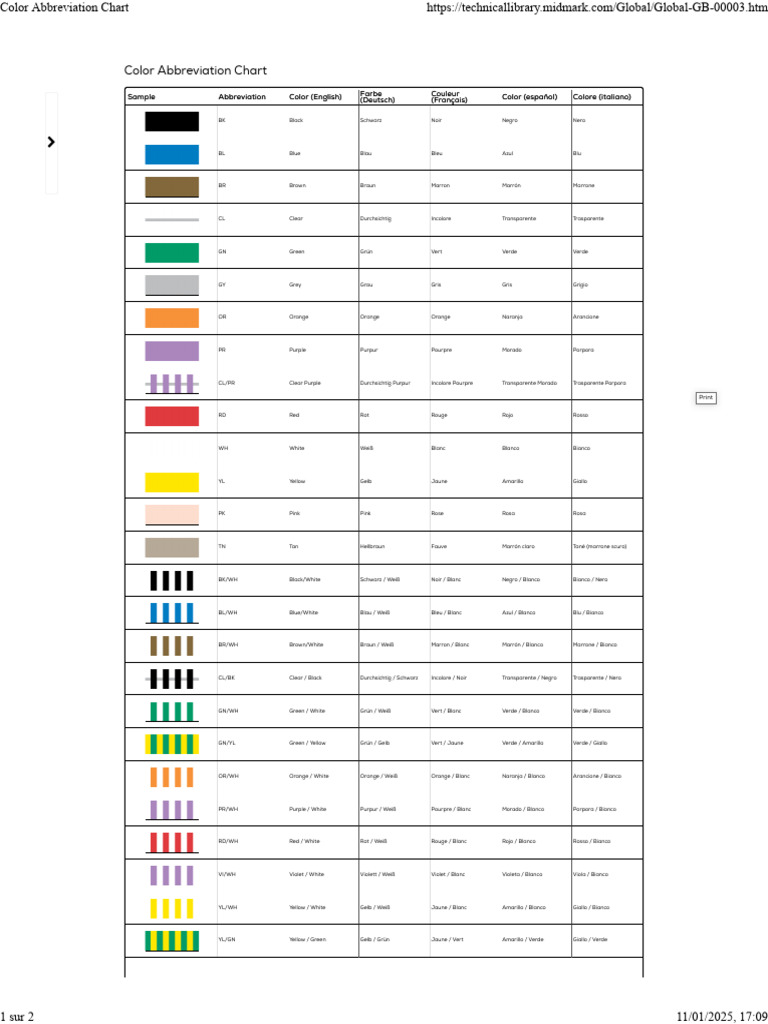 Color Abbreviation Reference Guide | PDF | Electromagnetic Spectrum ...