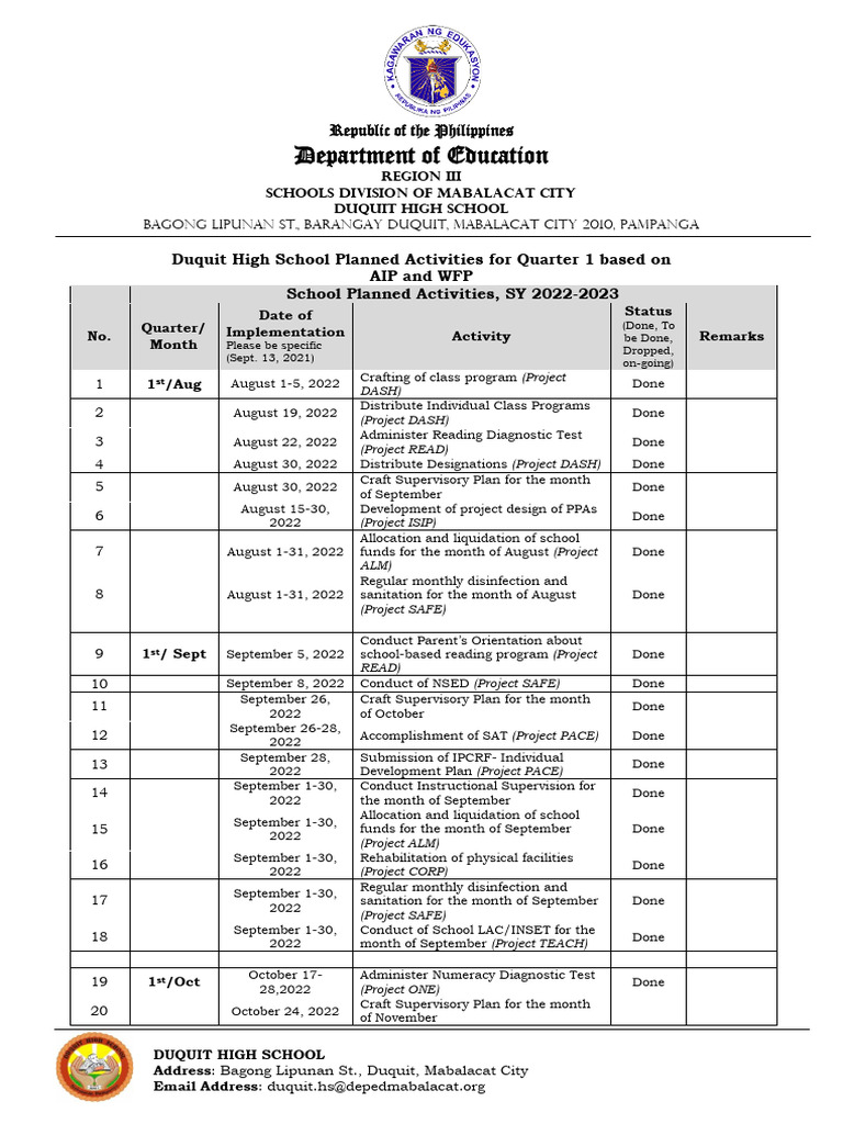 Duquit High School Quarter 1 Activities | PDF