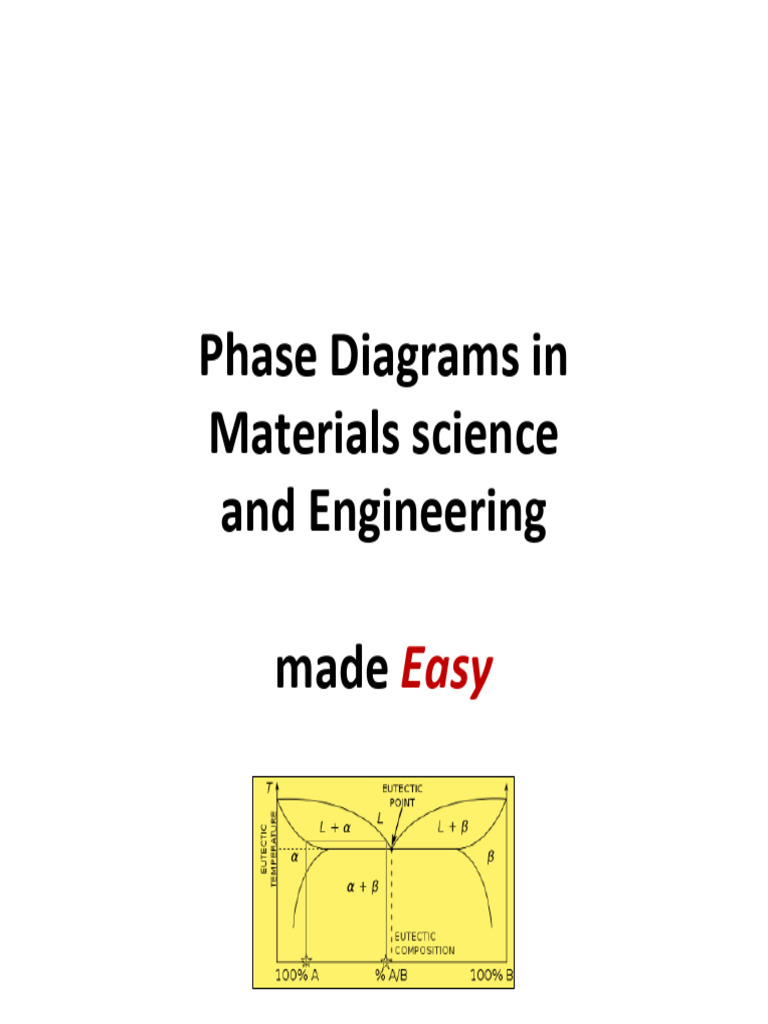 Phase Diagrams | PDF | Phase (Matter) | Phase Diagram