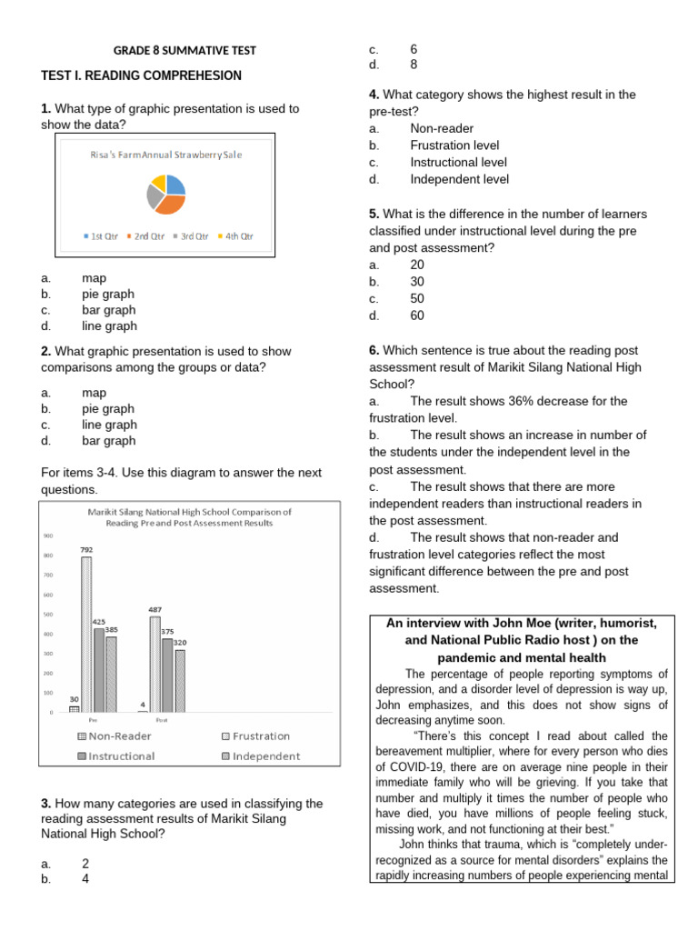 Grade 8 Reading Comprehension Test | PDF | Cognition | Mental Health