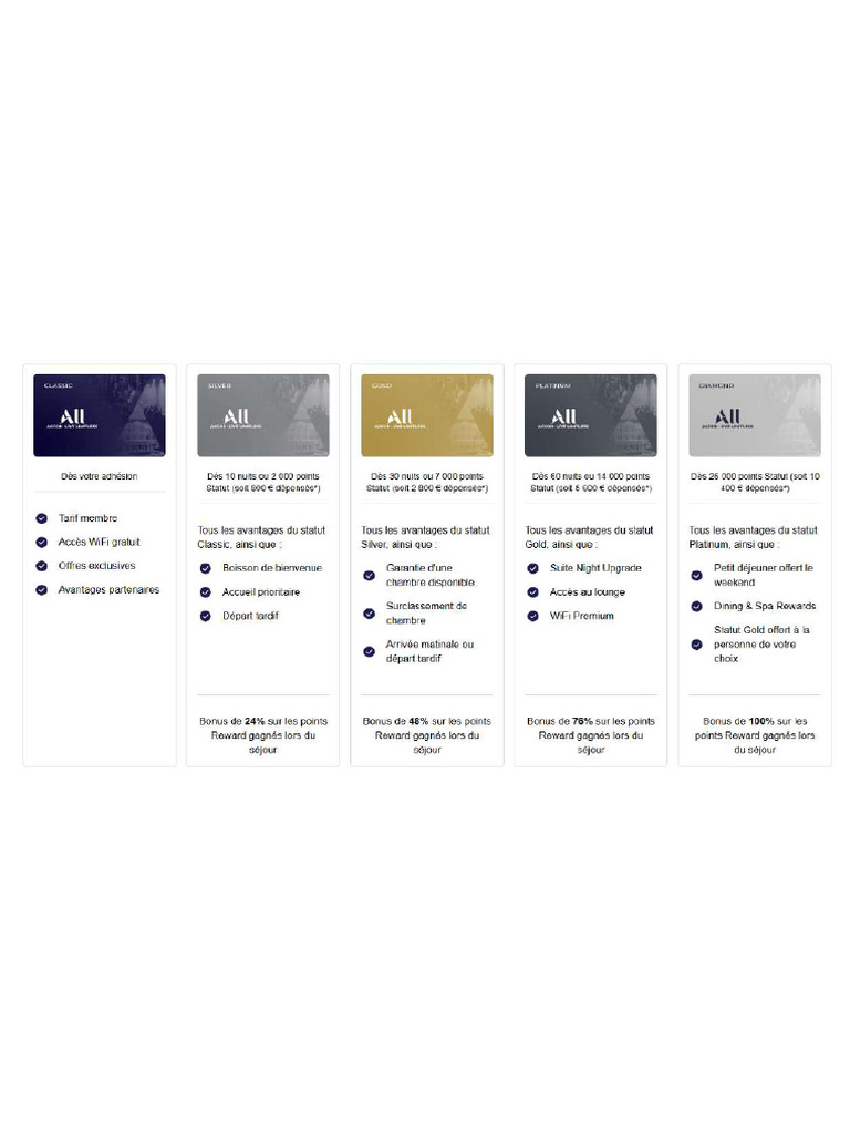 Carte Accor | PDF