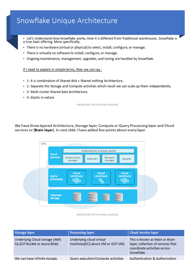 Understanding Snowflake Architecture | PDF | Cloud Computing ...