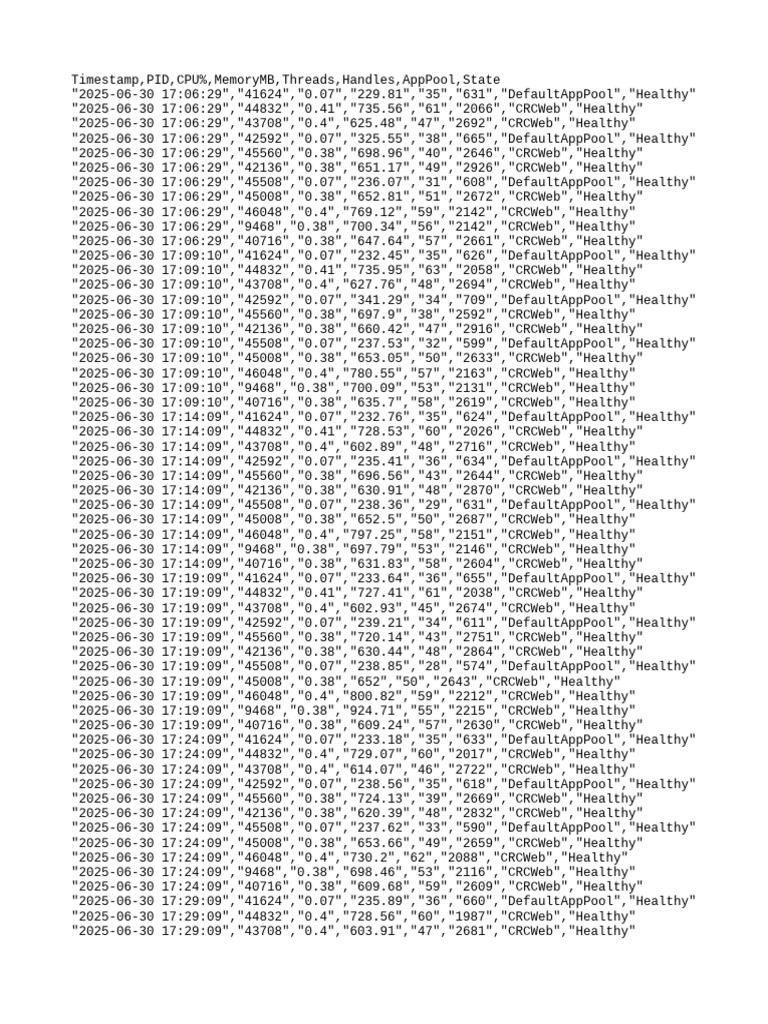 w3wp Monitor Log 33.30 | PDF