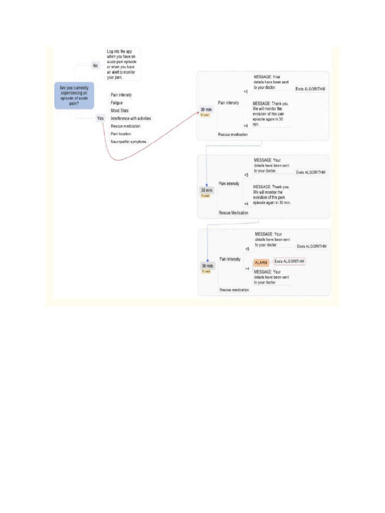 BTP | PDF
