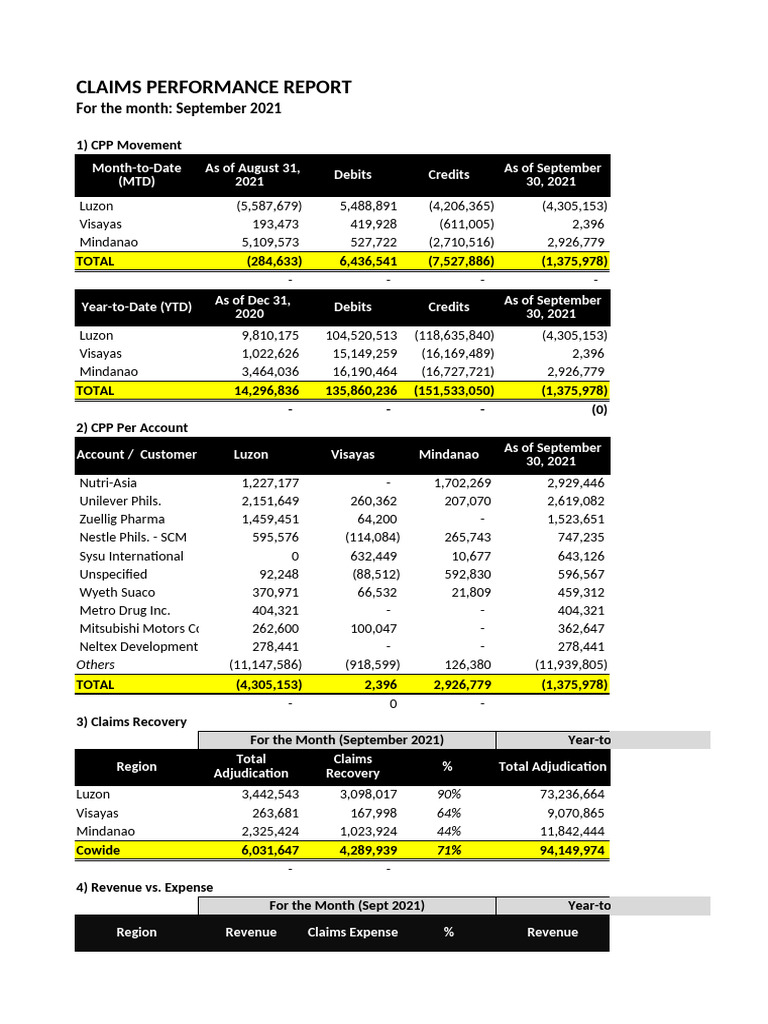 Monthly Claims Report - Sept 2021 | PDF