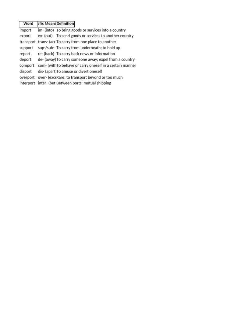 Understanding Port Prefixes and Meanings | PDF