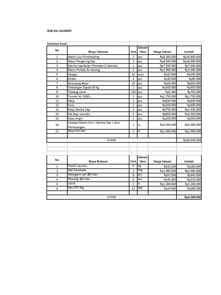 RAB Usaha Laundry Zia | PDF