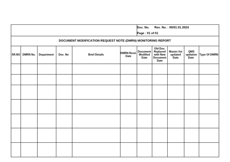 DMRN Monitoring Report | PDF