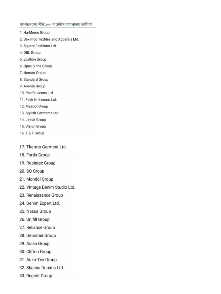 Garments List of Bangladesh | PDF