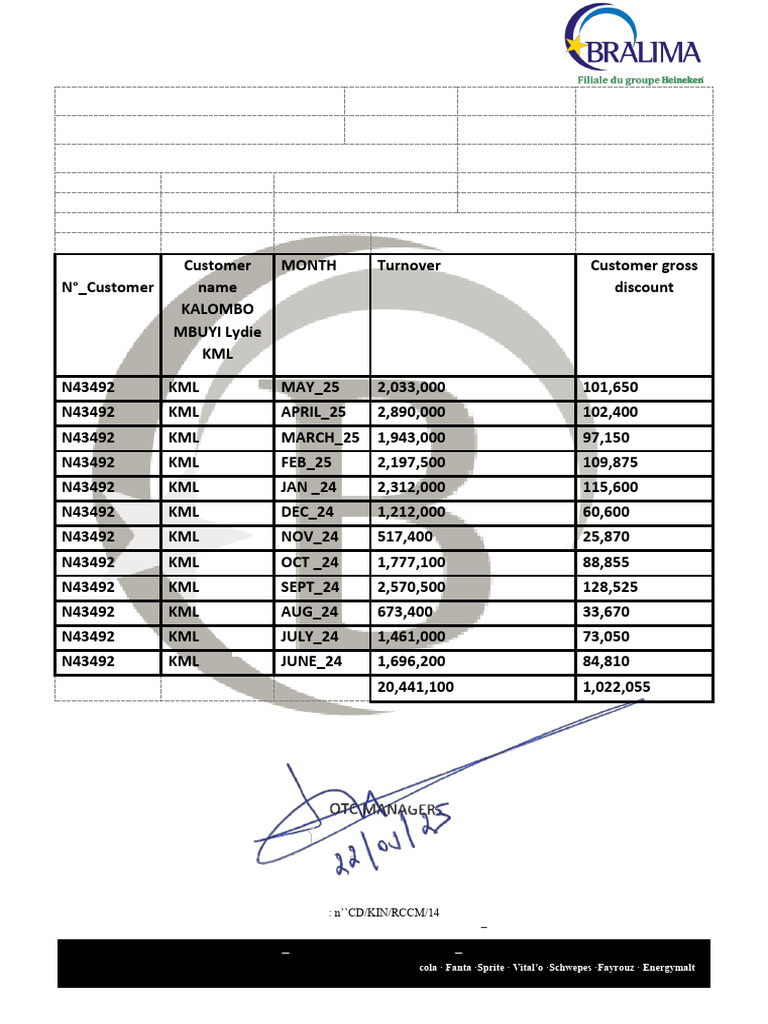 BRALIMA Financial Overview May 2025 | PDF | Brewing | Coca Cola