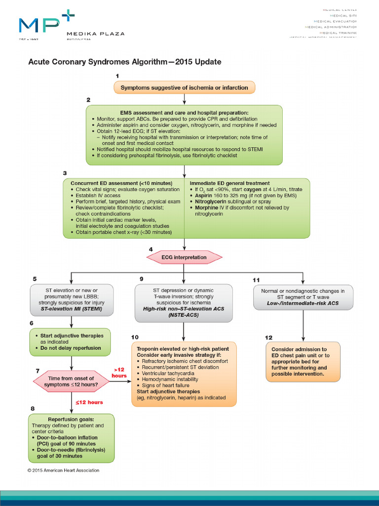 2015 Integrated - Updated Circulation ACLS Acute Coronary Syndromes ...