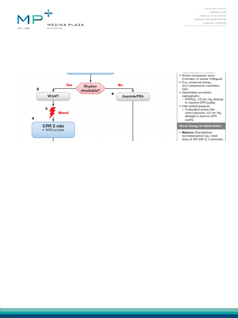 ACLS Cardiac Arrest Algorithm | PDF