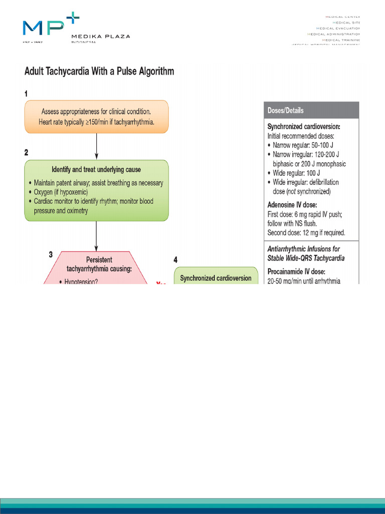 2015-Integrated_Updated-Circulation-ACLS-Tachycardia-Algorithm | PDF