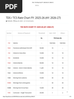 TDS Rate Chart For FY 2025-26 (AY 2026-27) | PDF | Capital Gains Tax ...