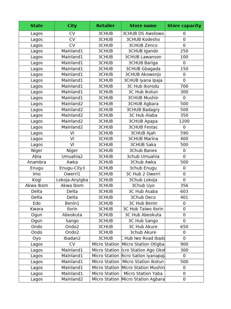 3C Hub Store Locations and Capacities | PDF