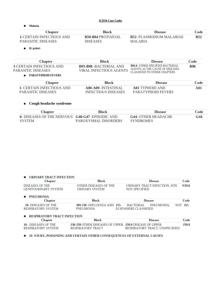 ICD10 Case Codes for Infectious Diseases | PDF