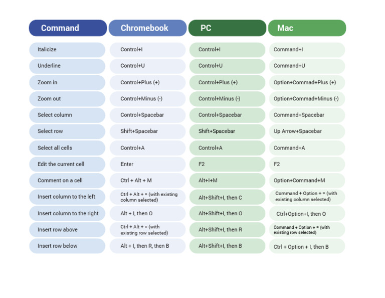 DAC2 Keyboard Functions 2 | PDF