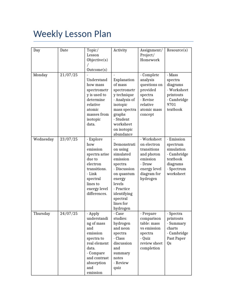 Weekly Lesson Plan Mass Emission Spectra | PDF | Spectroscopy ...