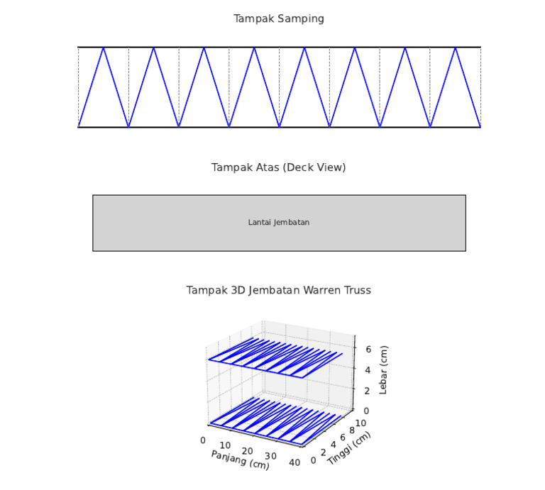 Blueprint Jembatan Warren Truss | PDF