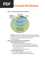 French Revolution MindMap Class9 | PDF