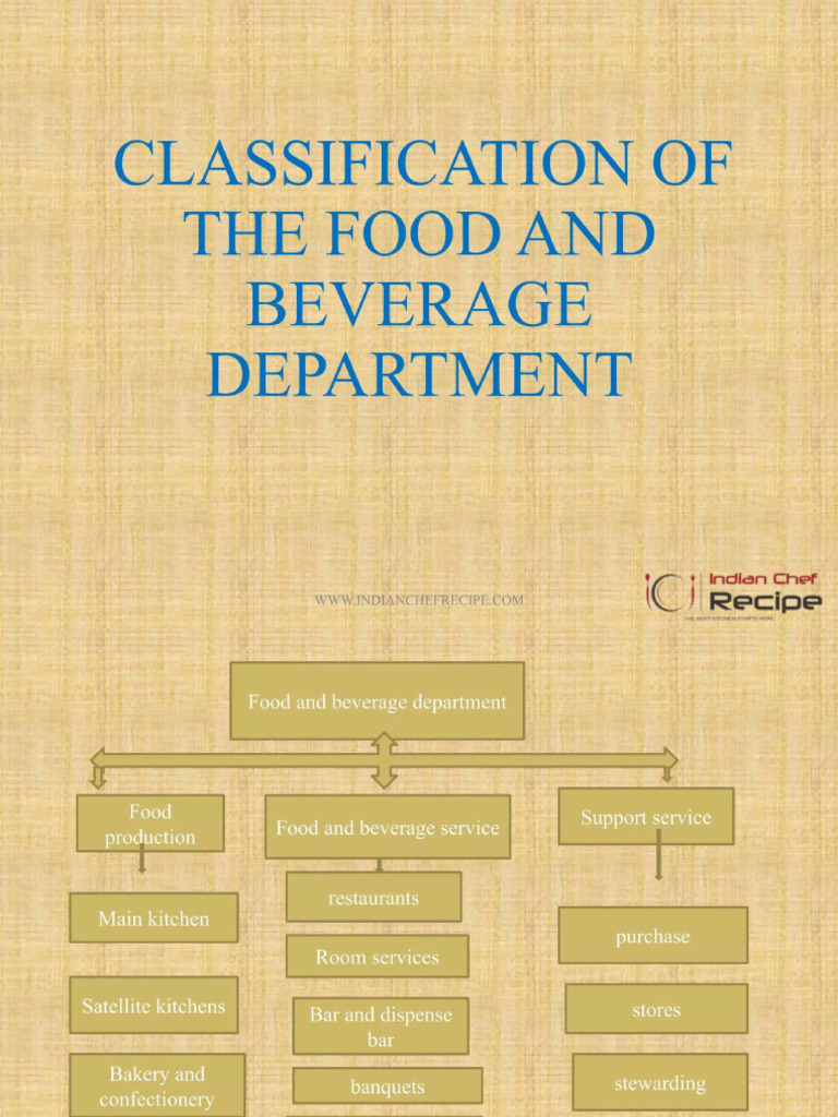 Classification of F&B | PDF