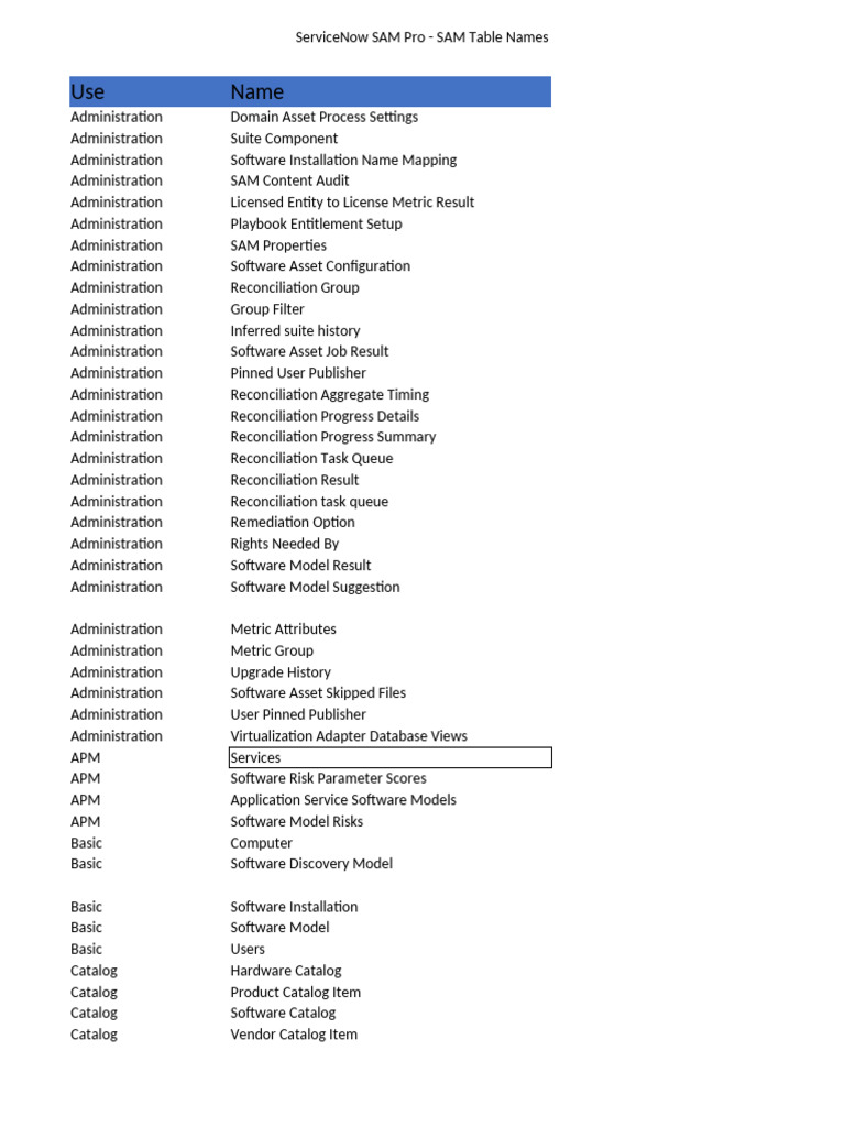 ServiceNow SAM Pro Tables | PDF | Software As A Service | Virtualization