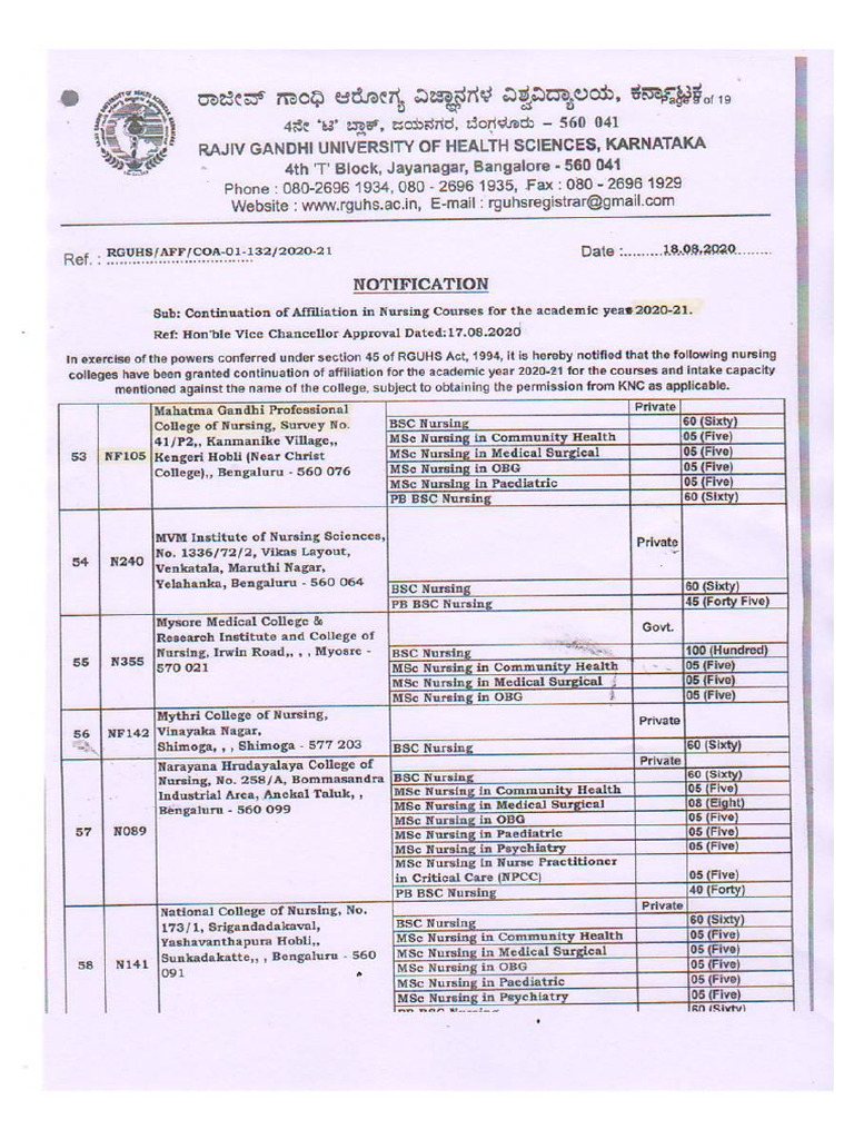 Rguhs Affiliation | PDF