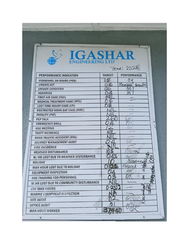 Statistics Board | PDF