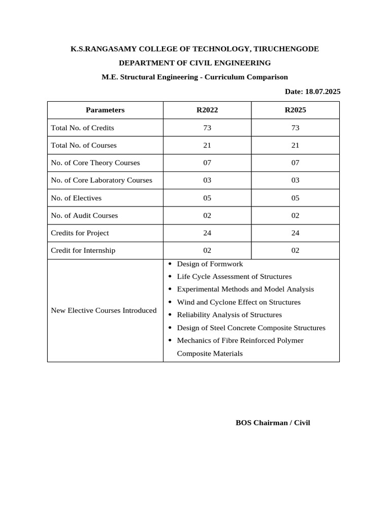 Curriculum Comparison Civil | PDF | Engineering | Civil Engineering