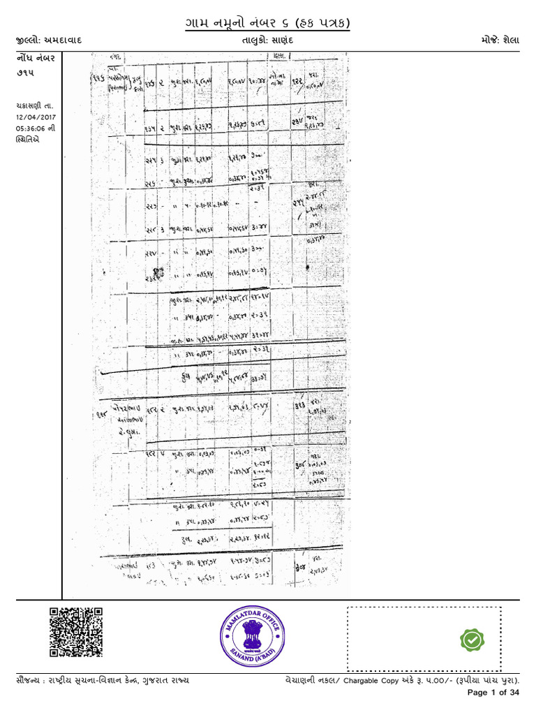 Gujarat Revenue Department Document | PDF