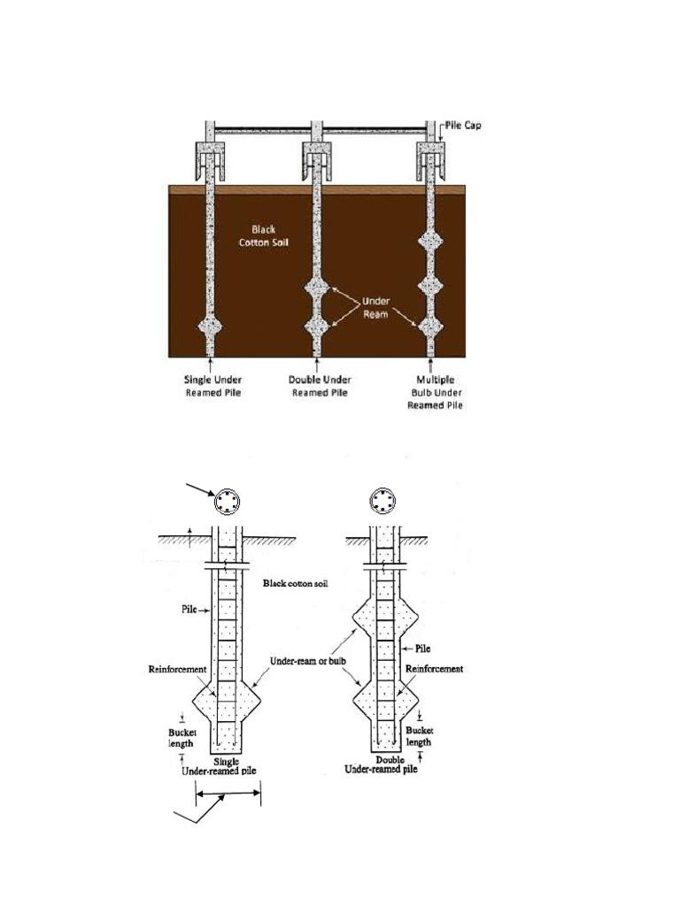 R.C.C. Under Reamed Piles | PDF