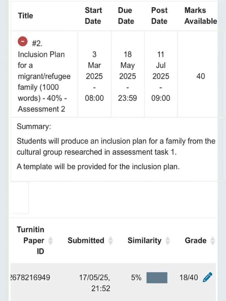 Grade G | PDF