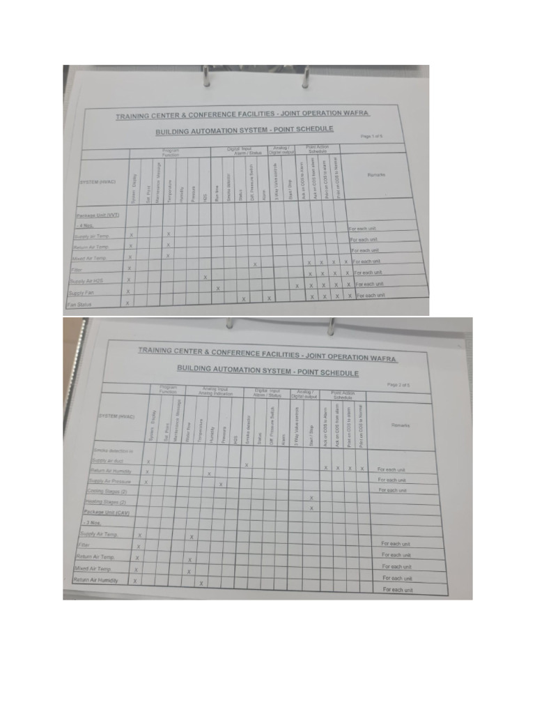 Training Center Point Schedule | PDF