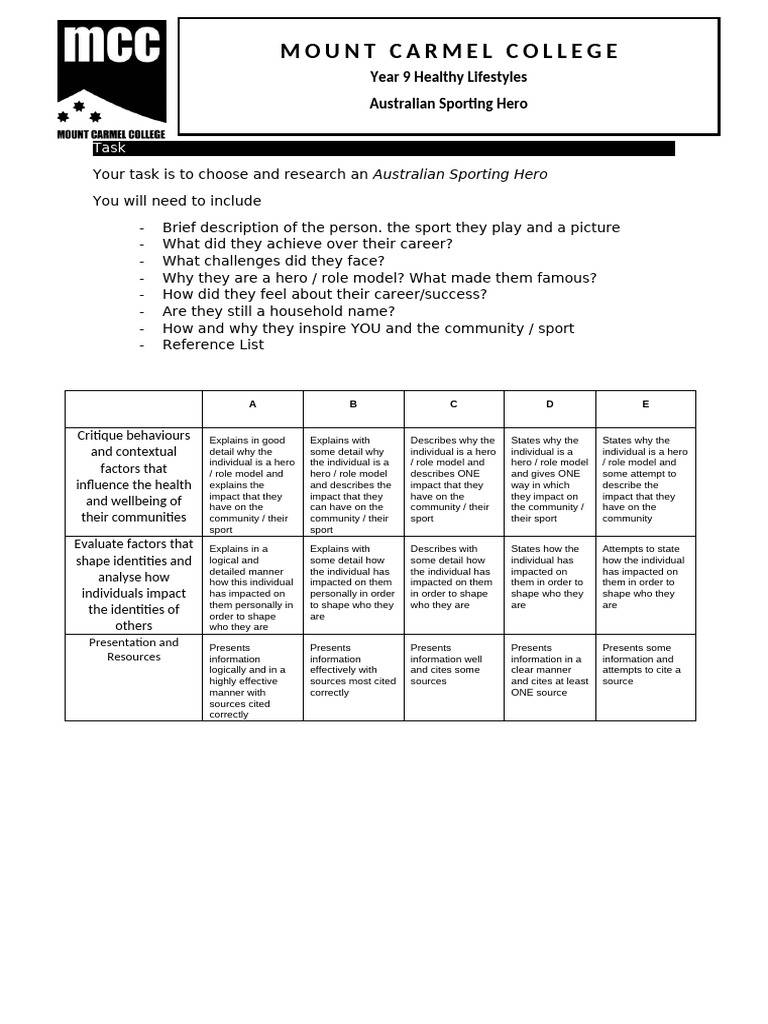 Australian Sporting Hero Research Guide | PDF | Social Psychology ...