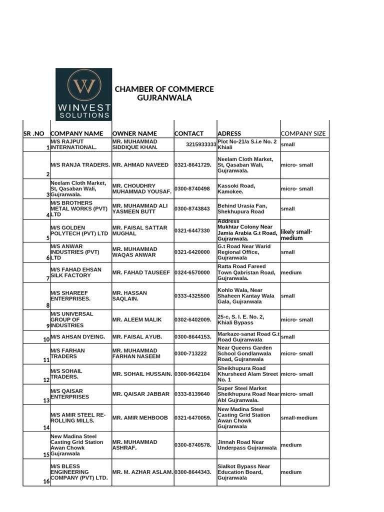 Chamber of Commerce | PDF | Textiles | Secondary Sector Of The Economy