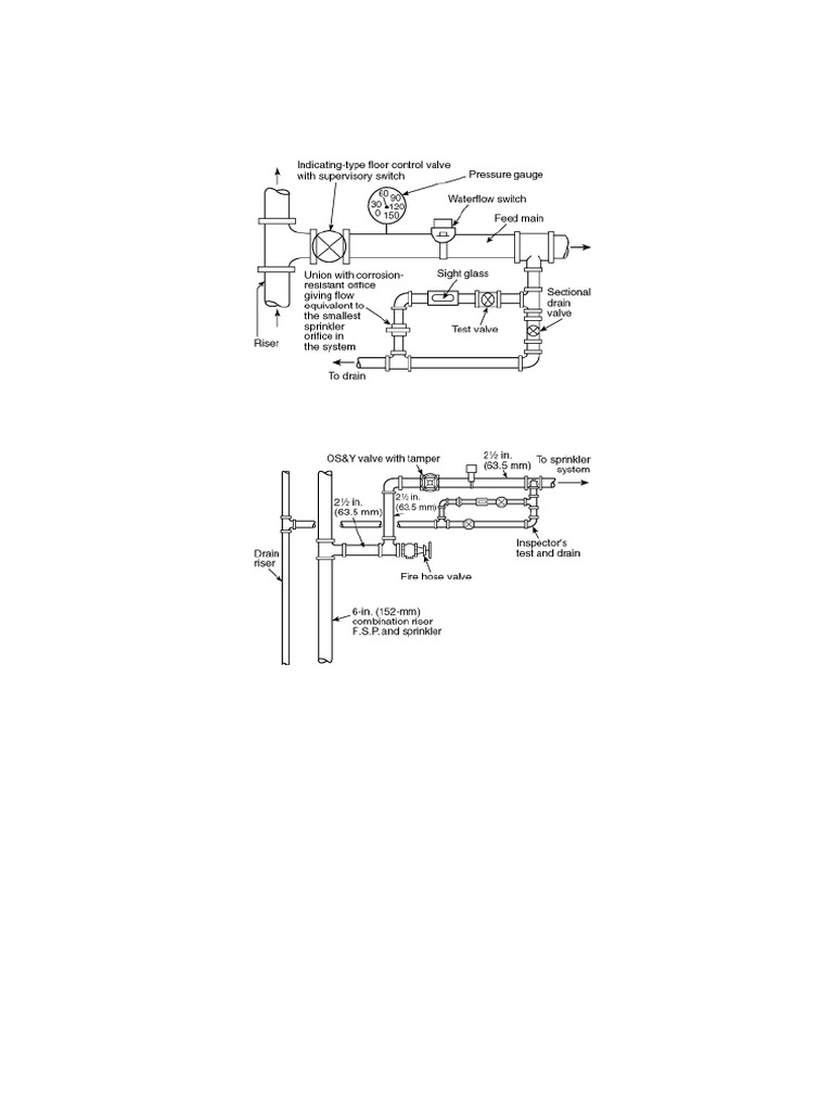 NFPA 14 Standpipe Piping Arrangements | PDF
