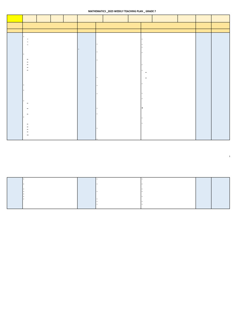 Mathematics 2025 Weekly Teaching Plan Grade 7 | PDF | Area | Multiplication