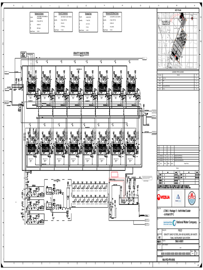 Avity Sand Filters, BW Air Blowers, BW Waste Tank, Instrument Air ...
