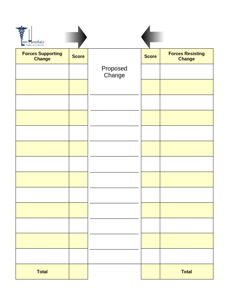 Force Field Analysis Worksheet | PDF