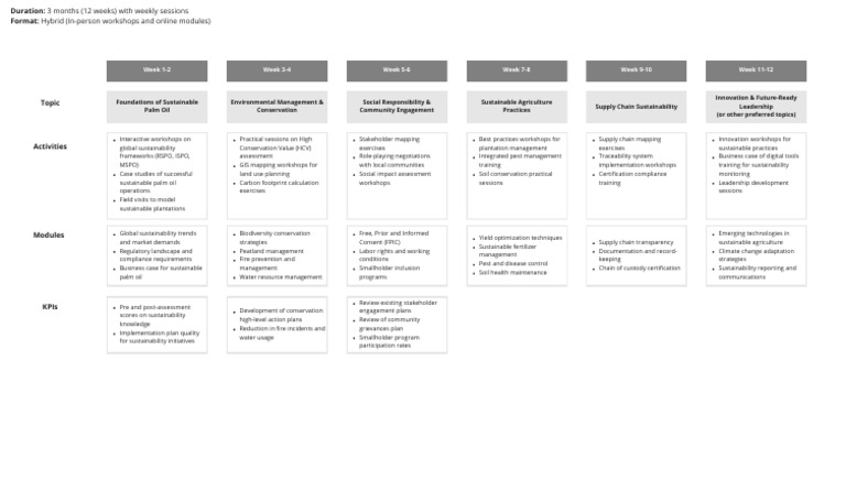 Sustainable Palm Oil Management Excellence | PDF | Sustainability ...
