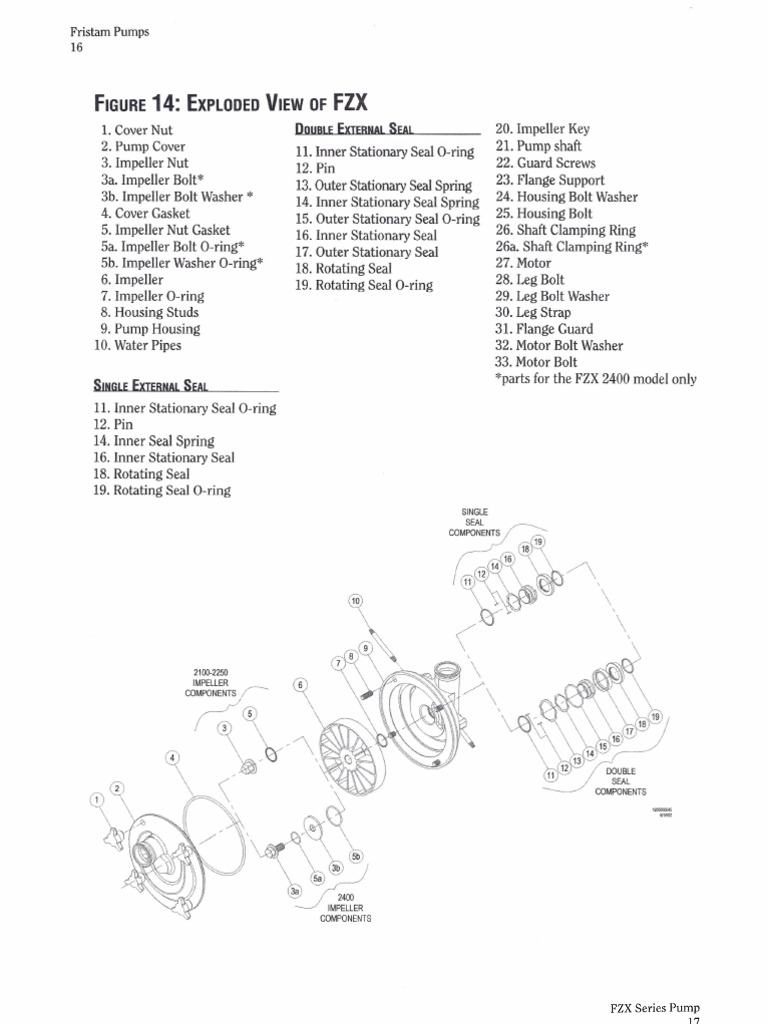 Bomba Fristam Modelo FZX | PDF | Screw | Metalworking
