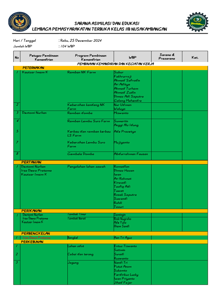 Penempatan Kerja WBP 25 Desember 2024 | PDF