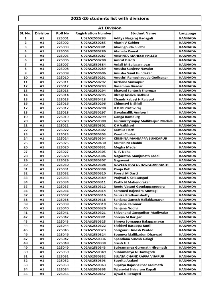 2025-26 Student List by Division | PDF | Language Families | Dialectology