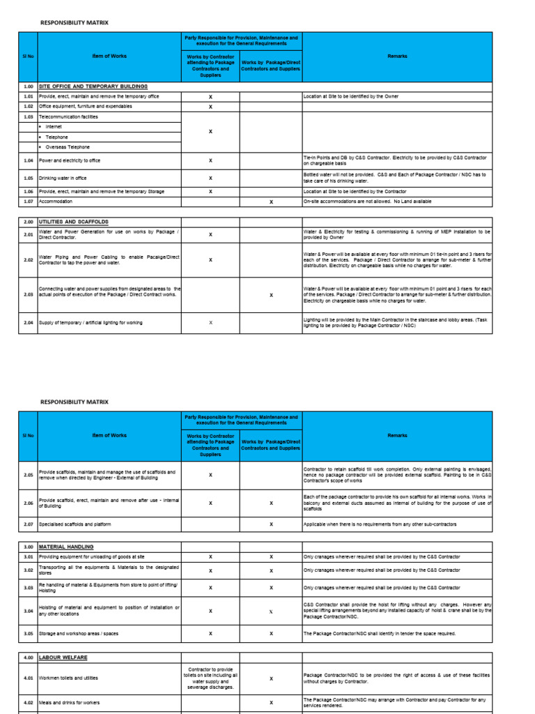 Construction Responsibility Matrix Guide | PDF | Sanitary Sewer