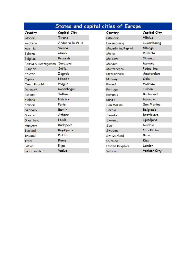 European Capital Cities | PDF